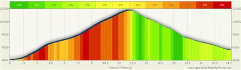 Cycling Tours And Bicycle Routes And Rides Berthoud Pass Colorado