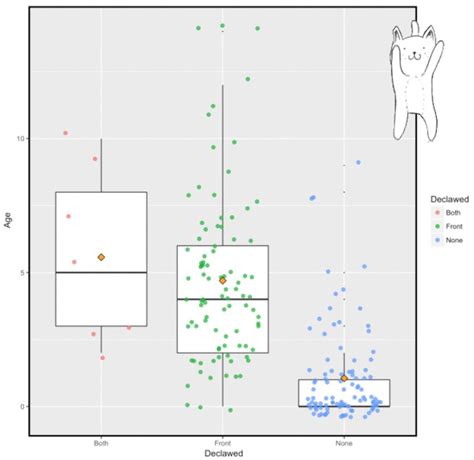 Why R An Illustration Through The Use Of Ggplot And Magick Tanja S