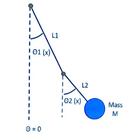 solved consider the pendulum shown below assume the rod is