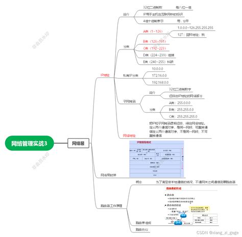 Linux网络管理实战3 思维导图linux网络管理思维导图 Csdn博客