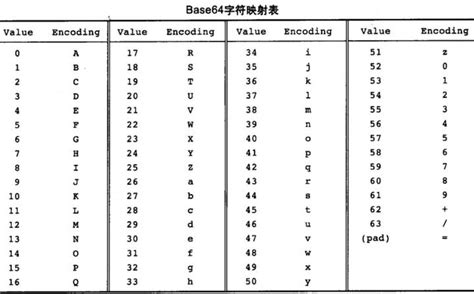 Base64中处理中遇到的问题 知乎