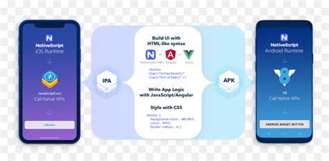 How It Works Min Nativescript Angular HD Png Download Vhv