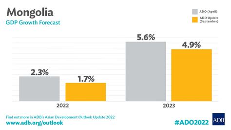 МОНГОЛЫН ЭДИЙН ЗАСАГТ ӨНДӨР ИНФЛЯЦИ БОЛОН НАМ ТҮВШНИЙ ӨСӨЛТ 2022 ОНД ХАДГАЛАГДАХААР БАЙНА