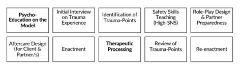 Can Kink Scenes Help Resolve Trauma Sextherapy Online Pllc