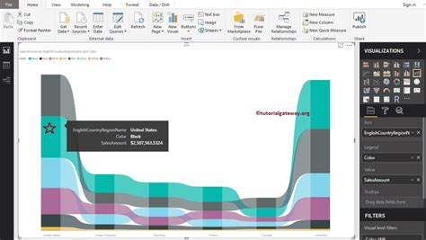 Ribbon Chart In Power Bi