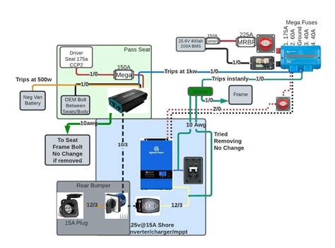 Solved DC AC DC Charging Trips GFCI At 1kw 2kw Inverter Ford