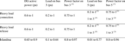 Range Variation For Algorithm Comparisons Download Table