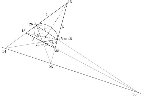 Illustrates The Theorem On The Circumscribed Triangle At The Vertices