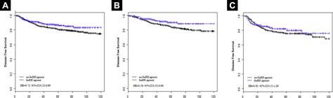Oncologic Safety Of Gonadotropin Releasing Hormone Agonist For Ovarian