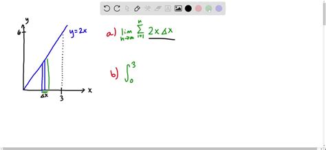 Solveda Write A Riemann Sum Approximating The Area Of The Region In