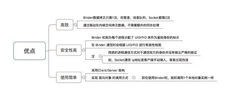 Android跨进程通信：binder机制原理android Binder实现跨进程通信流程 Csdn博客