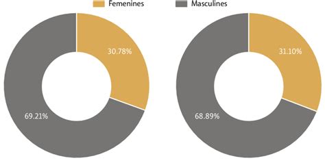 Number Of Images By Gender Figure 2 Extent Of Images By Gender Source Download Scientific