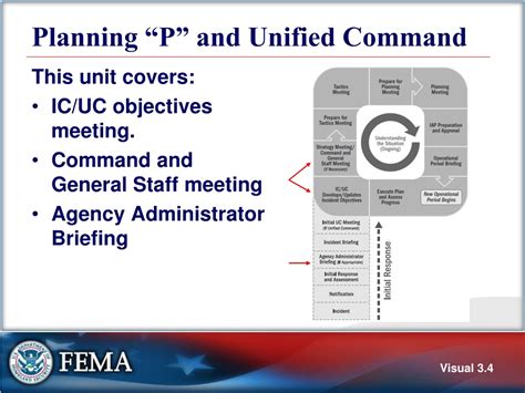 Ppt Unit 3 Initial Actions For Unified Command Powerpoint Presentation Id 8814104