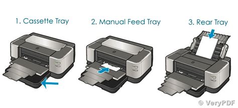 Print From Specific Tray Paper Source Problem In Pdfprint Command Line Verypdf Knowledge Base