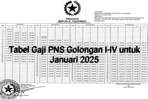 Tabel Gaji PNS Golongan I IV Untuk Januari 2025 Berdasarkan PP Nomor 5 Tahun 2024 Disetujui