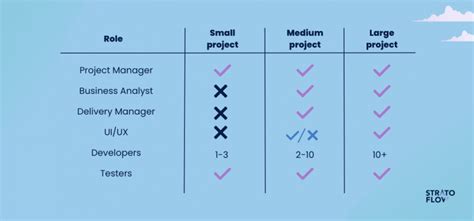 How To Estimate The Cost Of Software Development Experts Insights Stratoflow