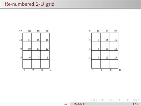 numbering in 2 dimensional grid using beamer and dividing the slide