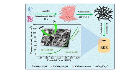 Interconnected Copper Cobaltite Nanochains As Efficient