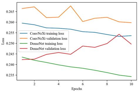Applied Sciences Special Issue Recommender Systems And Their Advanced Application
