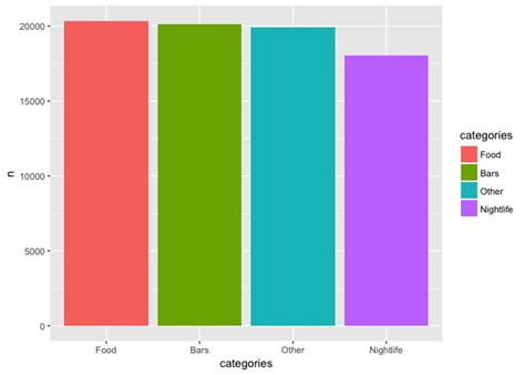 R Order Fill In Ggplot2 After Reorder X Stack Overflow