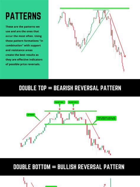 Patterns Pt Pdf