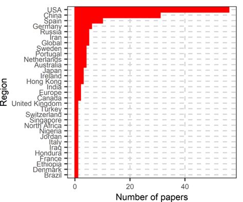 Number Of Published Articles Implementing Boosting Algorithms