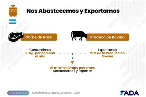 Adiós A Un Mito Argentino Informe Privado Asegura Que Las