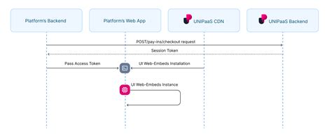 Buyer Ui Embedded Checkout Implementation Guide