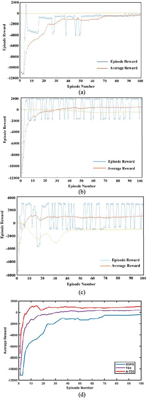 Figure 1 From Power Allocation Strategy For Urban Rail Hess Based On