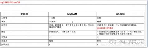 2022年常见的sql面试题：经典50例 知乎