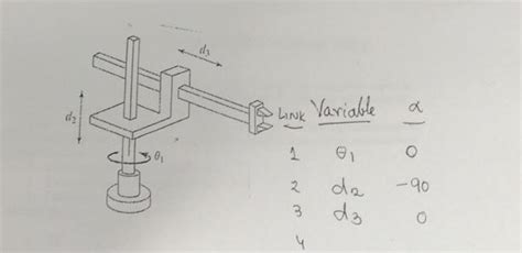 Solved Kinematic Pairs 4 Using Denavit Hartenberg