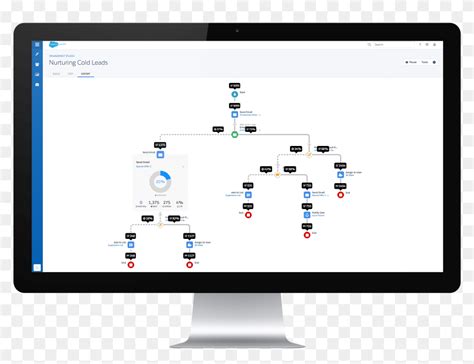 Pardot Visual Automated Workflow Pardot Engagement Studio Hd Png Download 1600x1156