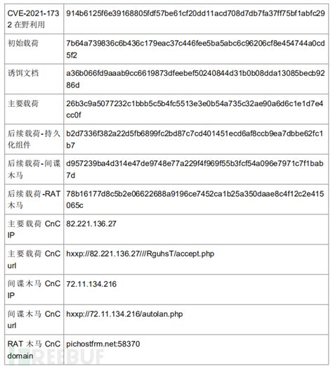 再现在野0day攻击 BITTER APT攻击事件 FreeBuf网络安全行业门户