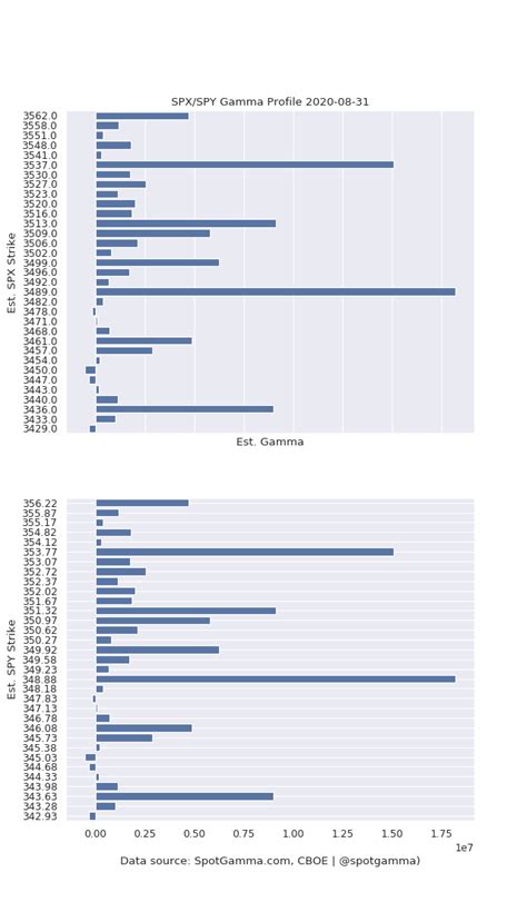 Informe Gt Gamma Levels Option Elements