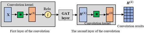 applied sciences free full text a graph neural network node