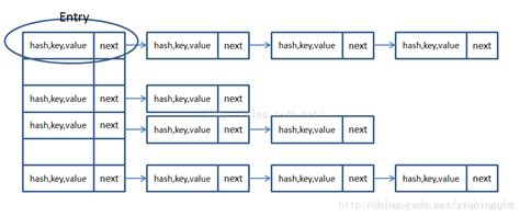 Java开放地址法和链地址法解决hash冲突的方法示例 编程语言 亿速云