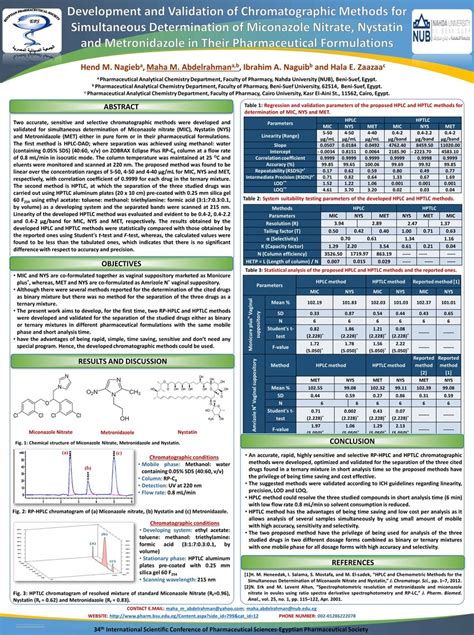 Pdf Development And Validation Of Chromatographic Methods For Simultaneous Determination Of