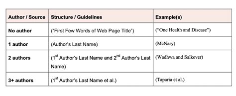 How To Cite A Website In MLA A Complete Guide EasyBib Citations