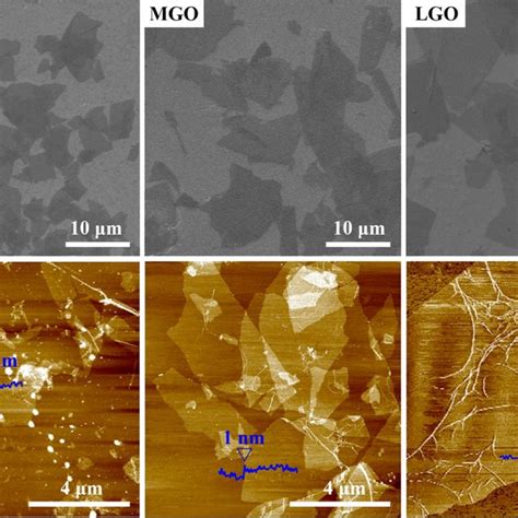 A Saed Pattern Of The Graphene Sheets The Inset Shows The Analyzed