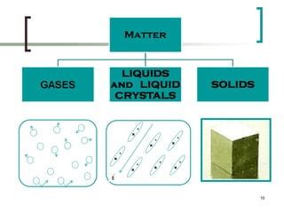Solid State Physics Lec 1 PPTX