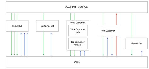 When To Load Data Jigx Guides