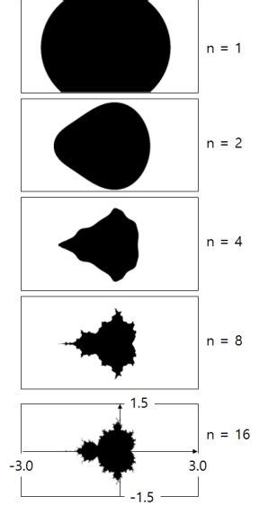 Mandelbrot Set JavaLab Calculator