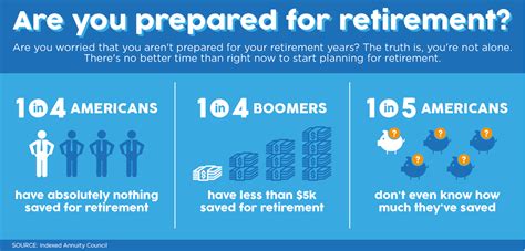 Annuities