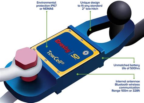 Straightpoint Towcell Bluetooth Towbar Load Cell Tow Hitch Dynamometer