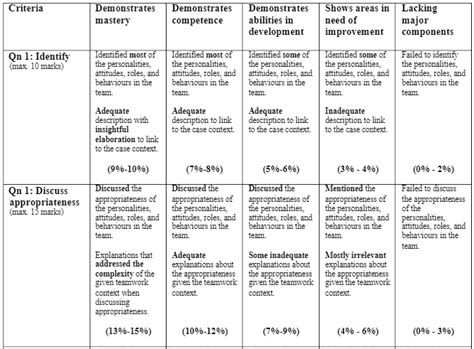 Nco113 Tma 01 Teamwork In The Modern Workplace Suss