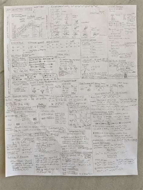 Cheat Sheet I Made For The Ap Chem Exam Open Note Test Ap Chem Cheat Sheets Exam