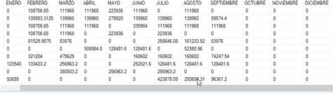 Sql Server Como Comparar El Resultado De Una Variable Sea Igual Al Nombre De Una Columna