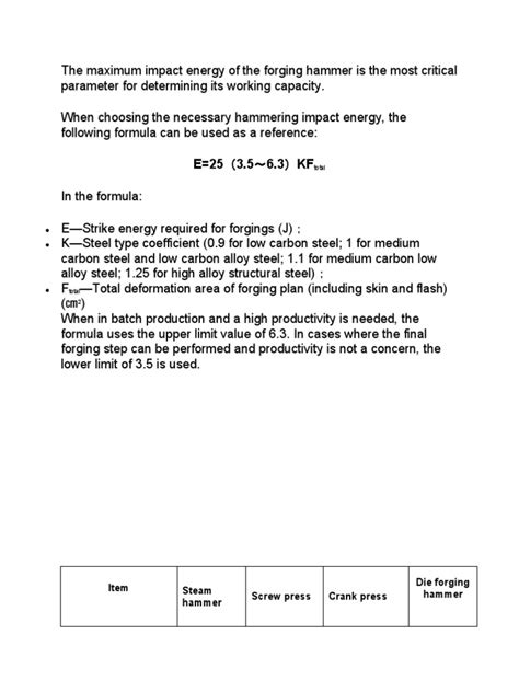 Determining The Necessary Hammering Impact Energy For Forging Based On