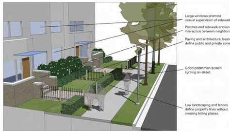 Cpted Deterring Criminal Behavior Through Environmental Design