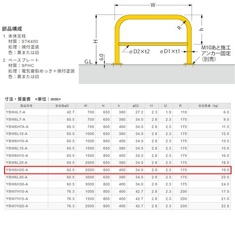 カネソウ 車止め Ybw6h20 A Φ60 5×800×2000 Yシリーズ アーチ型 横バー付 スチール製 焼付塗装 後付タイプ 今戸